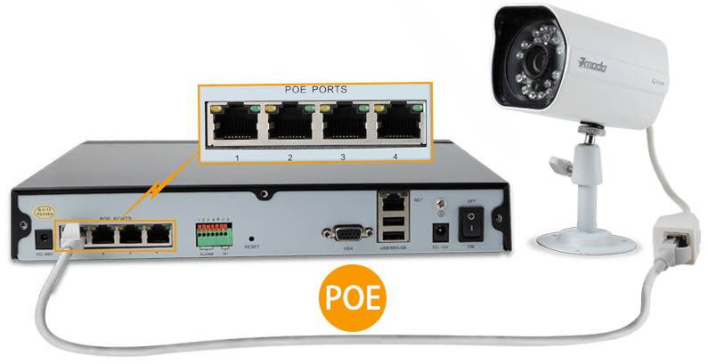 POE_04 – My Tech Farm